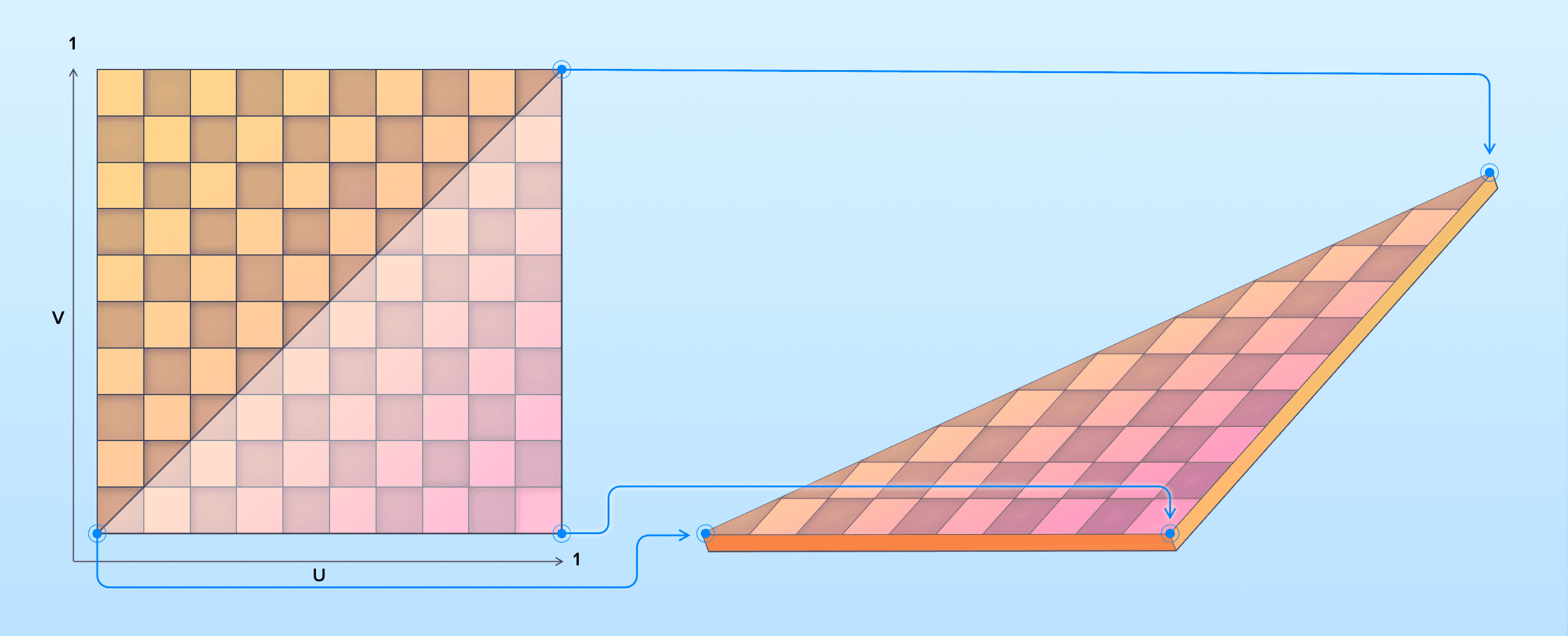 Introduction to WebGL | Star Insights Introduction to WebGL | Star Insights