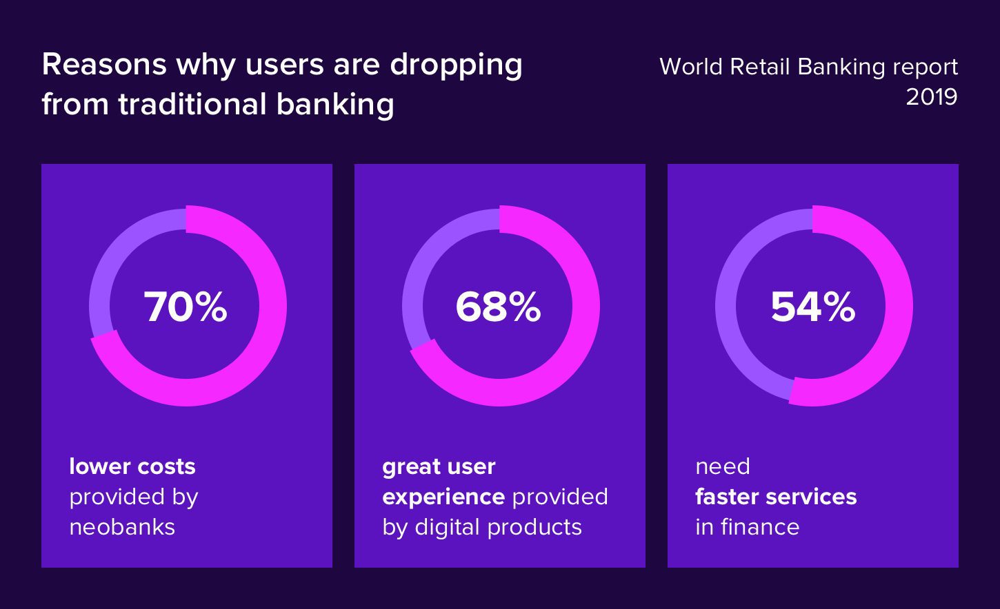 Open banking APIs integration | Star